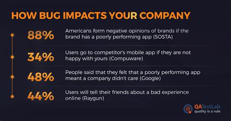 Qatestlab On Twitter Better Test Than Sorry Do You Know That