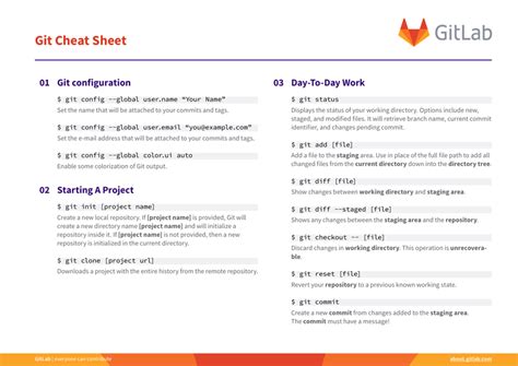 Free Git Cheat Sheet Templates Customize Download And Print Pdf