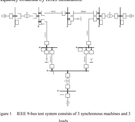 Figure 1 From Performance Of Phasor Estimation Algorithms In