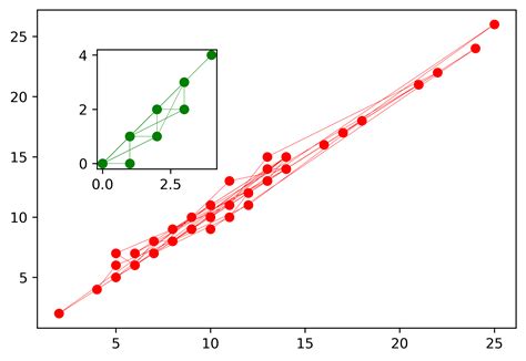 GitHub Code With Jaycee Python Data Visualization Matplotlib Practicing Data Visualization