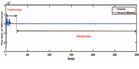 Figure From A New Multiphase Process Monitoring Method With Application To A Hot Rolling Mill