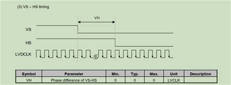 Tda4vm Tda4 Dsi Interface Display Failed With Vision App Run Runapp