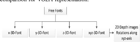 figure 2 from convolutional neural network for 3d object recognition