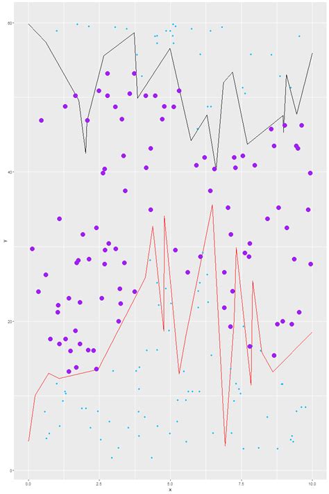 R Count The Number Of Observations Between Two Curving Boundaries Stack Overflow