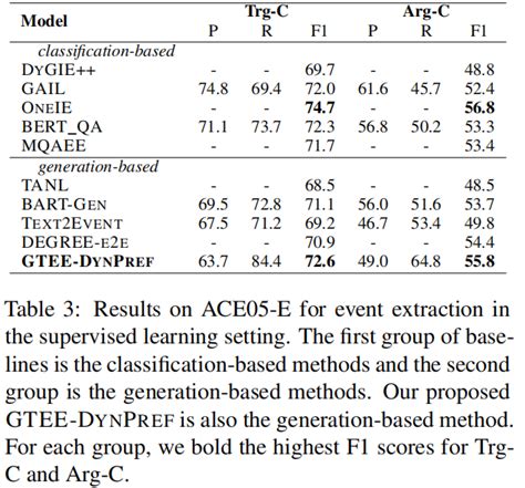 Uie与事件抽取 Csdn博客