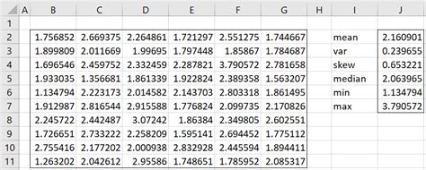 Fitting Pert Distrib Via Mle Real Statistics Using Excel