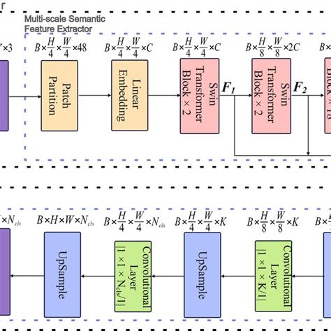 The Architecture Of The Proposed Issc System Which Consists Of An