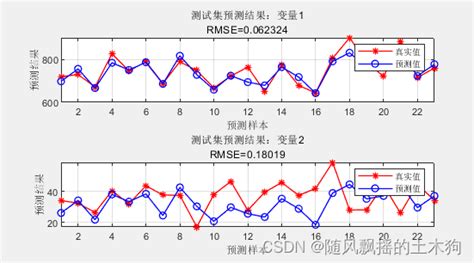 【matlab第22期】基于matlab的xgboost算法多输入多输出回归模型 已购用户可在之前下载链接免费获取xgboost多输出随风
