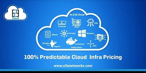 Kuldeep Saxena On Linkedin Cloud Pricing