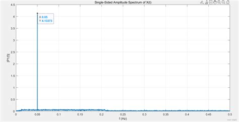 非平稳信号的傅里叶变换与短时傅里叶变换非平稳性时间序列 傅立叶变换 Csdn博客