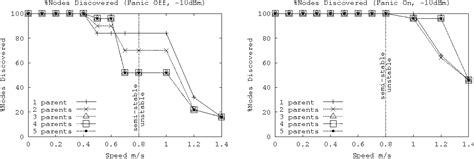 Figure 9 From A Mesh Based Robust Topology Discovery Algorithm For