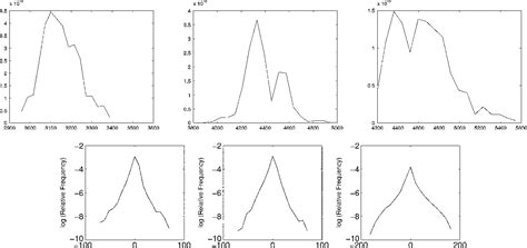Figure 1 From A Bayesian Mrf Framework For Labeling Terrain Using Hyperspectral Imaging