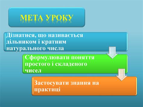 Презентація до уроку з математики для 6 класу на тему Дільники та кратні натурального числа