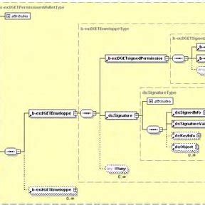 Entity Permissions Set Schema Download Scientific Diagram
