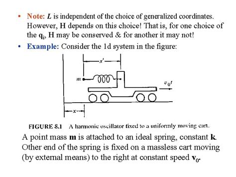 Sect 8 2 Cyclic Coordinates Conservation Theorems Definition
