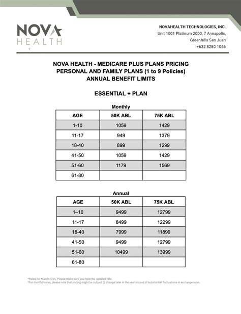 Hmo Talk Philippines Philcare Affordable Individual Comprehensive Plan For 0 60 Years Old