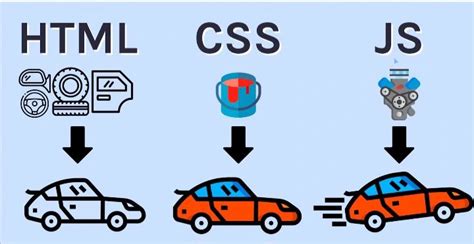 Sundar Rajan On Linkedin Webdev Html Css Js