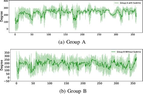Figure 1 From Automatic Keyword Extraction For Viewport Prediction Of 360 Degree Virtual Tourism