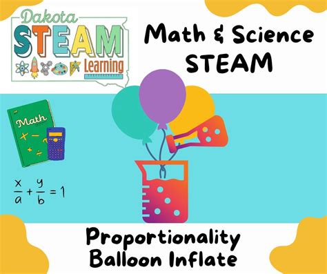 Math Science Steam Proportionality Balloon Inflate Classful