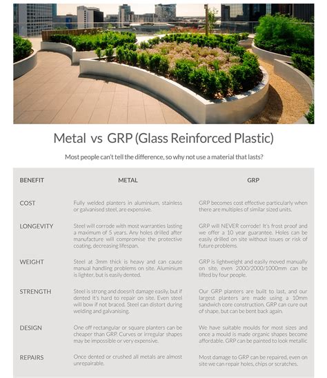 Metal Vs GRP Europlanters Online
