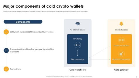 crypto wallets powerpoint ppt template bundles