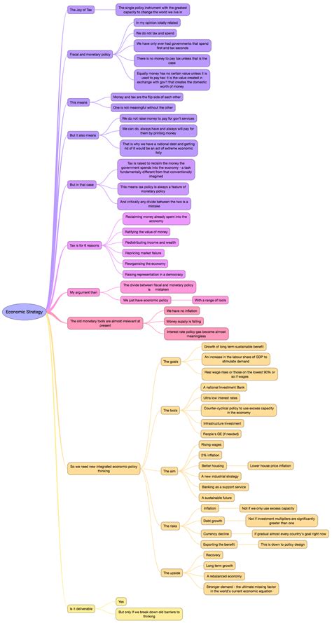 The Macroeconomic Policy We Need Now