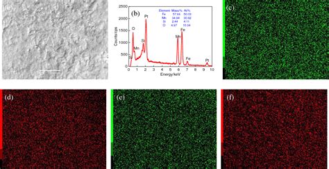 Table 1 From Effect Of Laser Remelting On Microstructure And