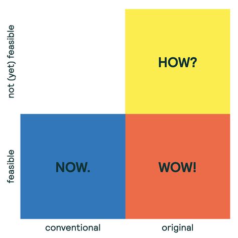 School Of Creative Thinking Cocd Box®