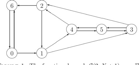 Figure 1 From On The Equational Graphs Over Finite Fields Semantic Scholar