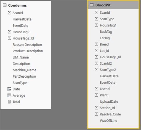 Powerbi Cant Find Dax Function To Correctly Calculate Sum Stack