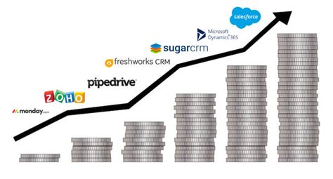 Crm Pricing And Costs Our 2024 Expert Guide