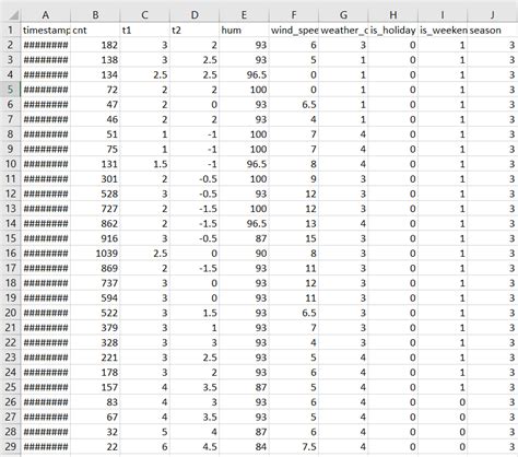 Time Series Prediction Using Lstm Eduonix Blog