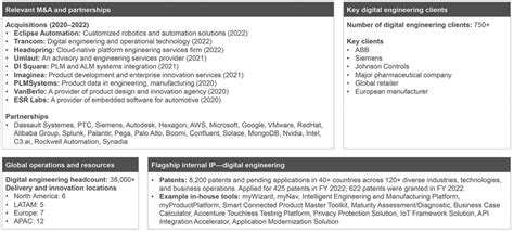 Accenture Digital Engineering Services Capabilities 2023 Hfs Research