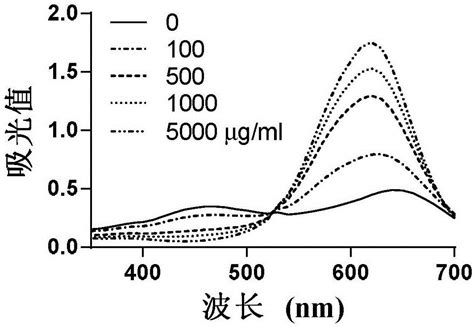 Surfactant Quantitative Detection Method Eureka Patsnap