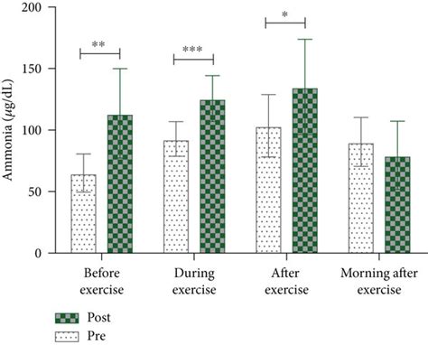 Comparison Of Peripheral Fatigue Parameters Before And After Mce