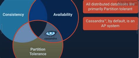 Let S Gossip With Apache Cassandra Istanbul Data Science Academy