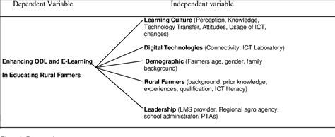 Figure 1 From Community Development A Community Based Learning And Outreach Supporting Figure 1 From Community Development A Community Based Learning And Outreach Supporting