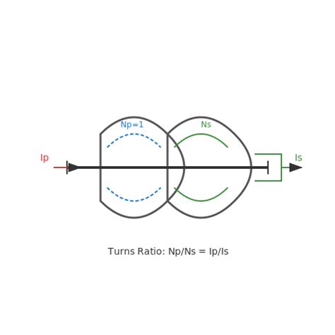Current Transformers Design And Application Tutorials On Electronics Next Electronics