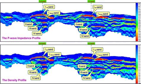 The Pre Stack Inversion Of The Section Through Well L3 And L4 Before Download Scientific
