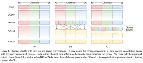 Mixnet含pytorch代码解析及相关轻量级模型对比 Csdn博客