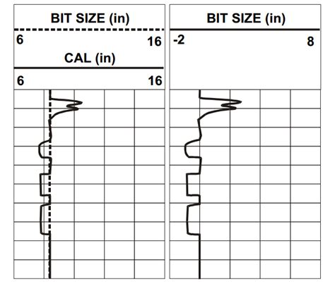 What Is Caliper Log At Kathleen Gorham Blog