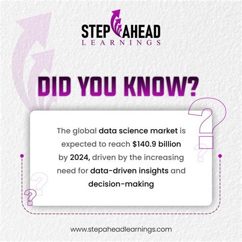 Step Ahead Learnings On Linkedin Datascience Marketgrowth Bigdata Datadriven Futureoftech