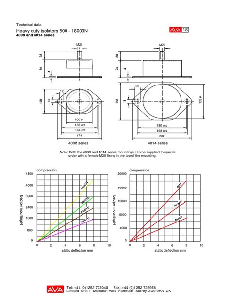 ava heavy duty isolators avm 4014 pdf