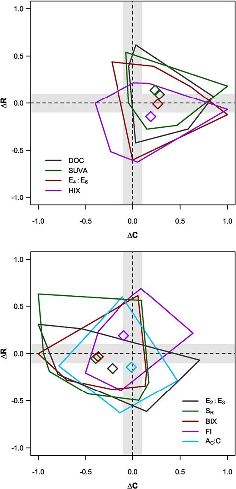 convex envelopes and mean rhombus for each dom descriptor in the Δr