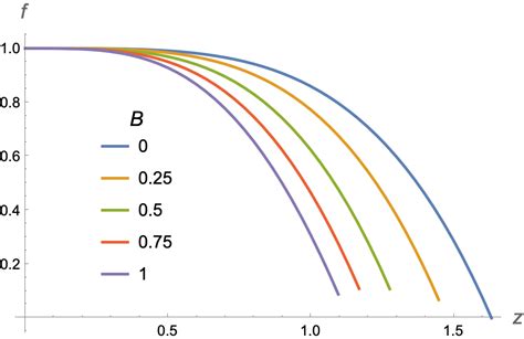 Functional Style How To Shorten The Plotting Code Using Slots And