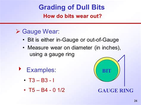 Lesson 8 Rolling Cutter Bits Ppt Video Online Download