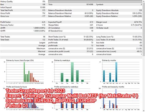 Arbitrage Triangular Multi Bot Mt5 Buy Trading Robot Expert Advisor For Metatrader 5