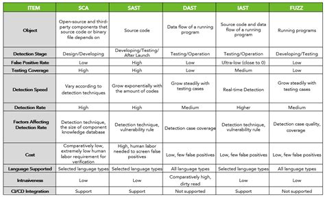 Key Technologies For Software Supply Chain Security Detection Techniques Part 1 Software