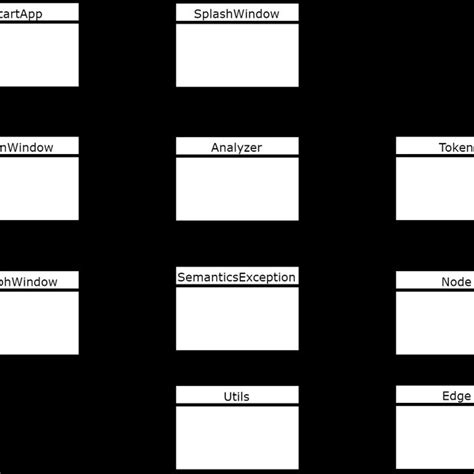 A Scheme Of The Shunting Yard Algorithm Download Scientific Diagram