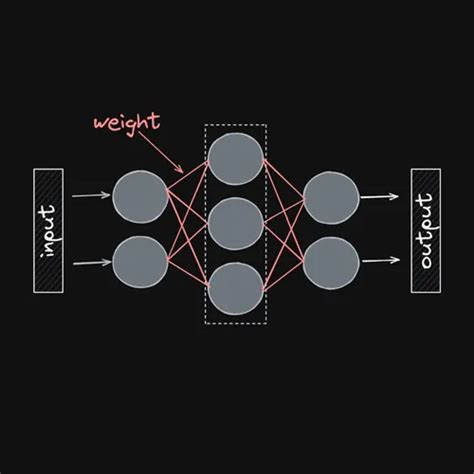 Weight In Neural Network AI Research